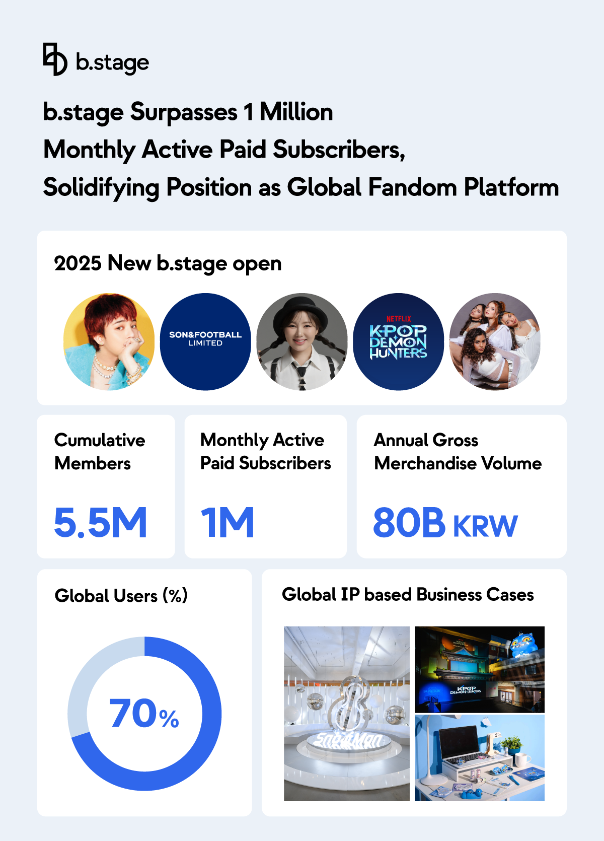 b.stage | b.stage Surpasses 1 Million Monthly Active Paid Subscribers ...